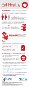 5 Things You Need to Know About Women’s Health – Food4ThoughtNYC